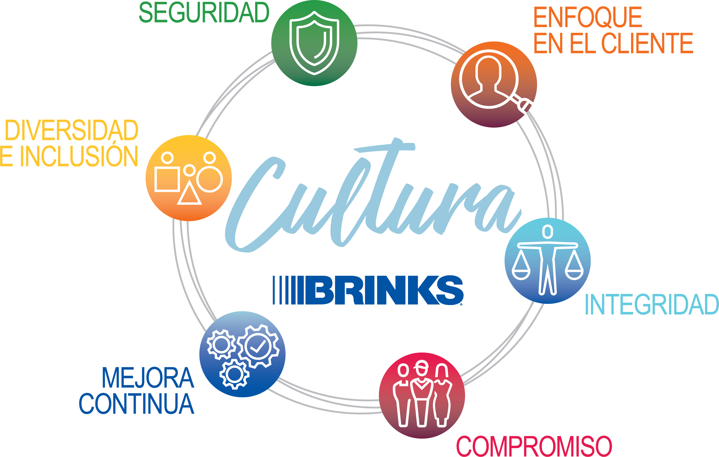 Valores - Brink's Colombia